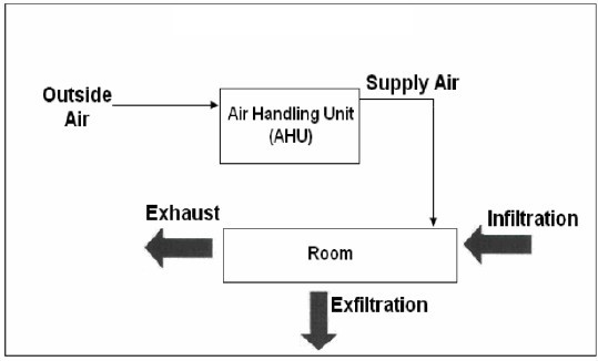 Sistem Tata Udara HVAC di Industri Farmasi | PT Central Coolindo Lestari